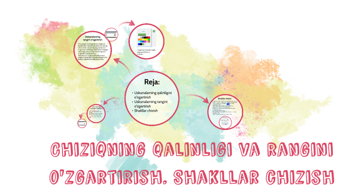 Chiziqning qalinligi va rangini o'zgartirish. Shakllar chizish by ...