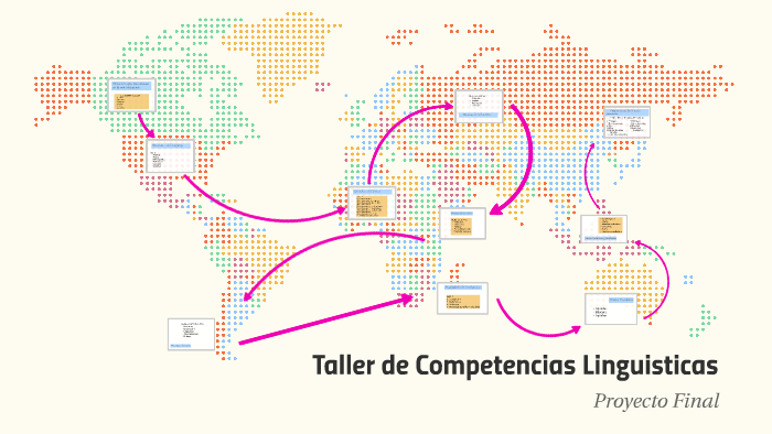 Taller de Competencias Linguisticas by Pamela Garcia on Prezi