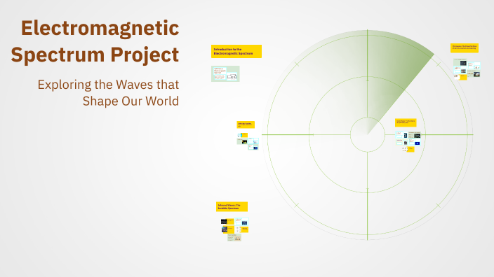 Electromagnetic Spectrum Project by Marissa Sweeney on Prezi