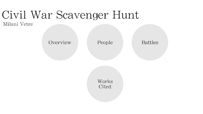 Civil war scavenger hunt by milani vetre on Prezi
