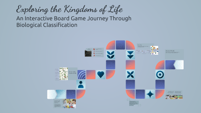 Exploring the Kingdoms of Life by Nevaeh Long on Prezi