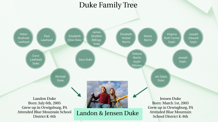 Duke Family Tree by Landon Duke on Prezi