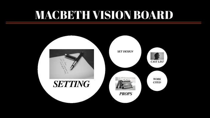 Macbeth Vision Board by lily kasanoy on Prezi