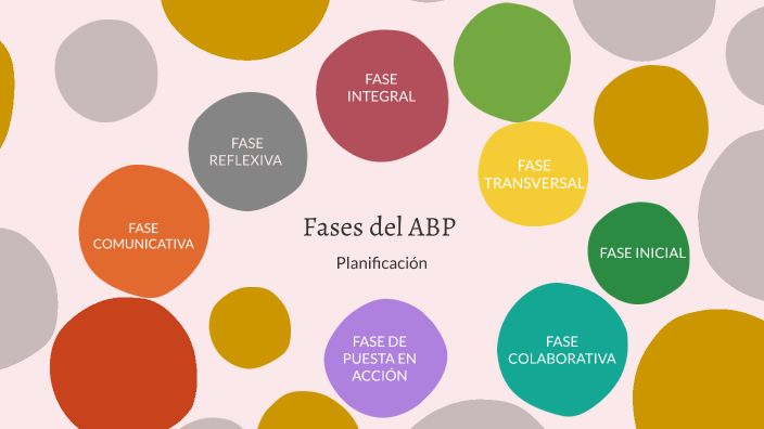 Fases del ABP by Tutores ABP Somos Red on Prezi