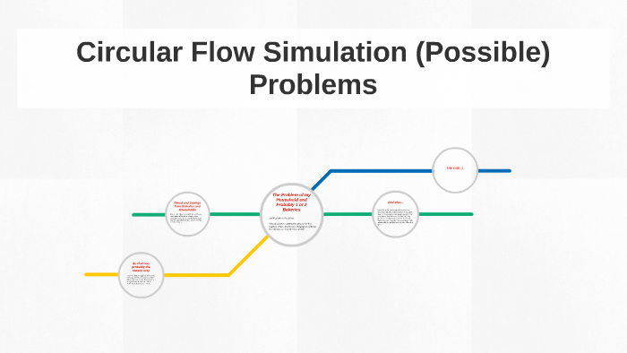 Circular Flow Simulation (Possible) Problems by Cristina A. on Prezi