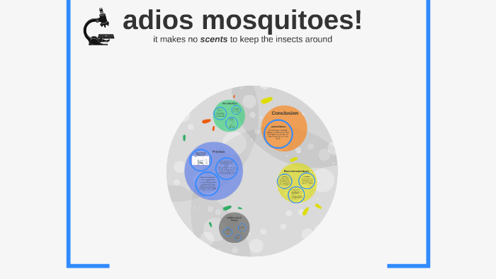 adios mosquitoes! by amanda chang on Prezi