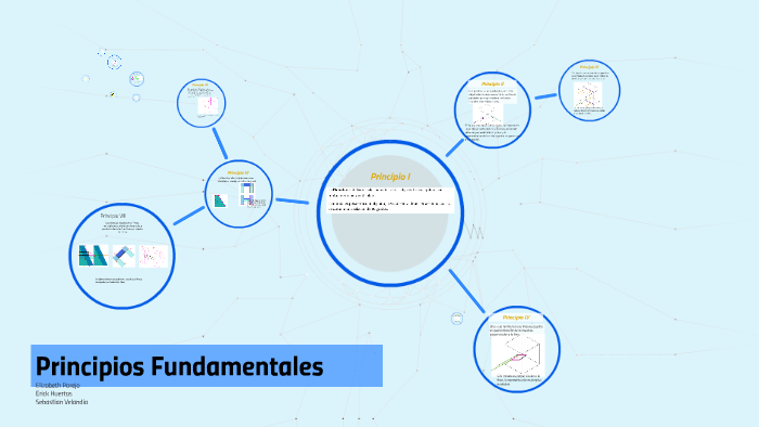 Principio Fundamentales by Elizabeth Parejo on Prezi