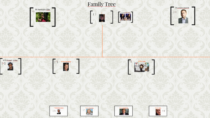 Family Tree by Dietz Woehle on Prezi