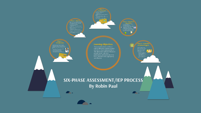 SIX-PHASE ASSESSMENT/IEP PROCESS by Robin Paul