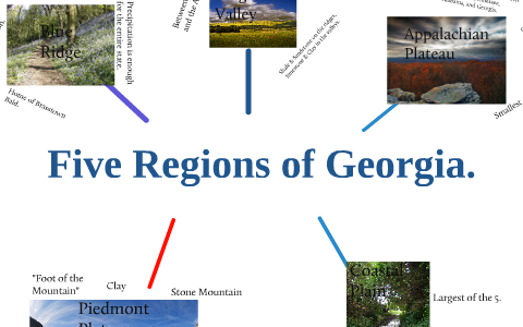 5 Regions of Georgia by Aya Kadir on Prezi