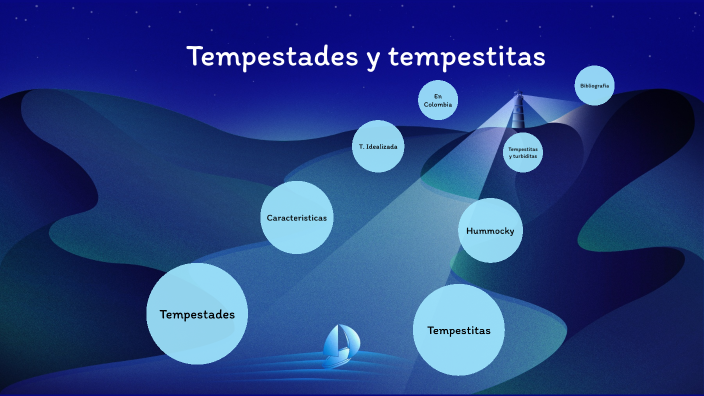 Tempestites by KAREN ARROYAVE GUERRERO on Prezi