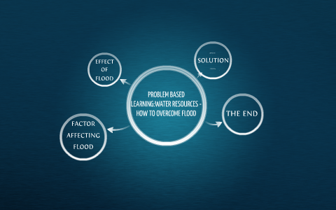 PROBLEM BASED LEARNING: WATER RESOURCES - HOW TO OVERCOME F by Zfaris ...