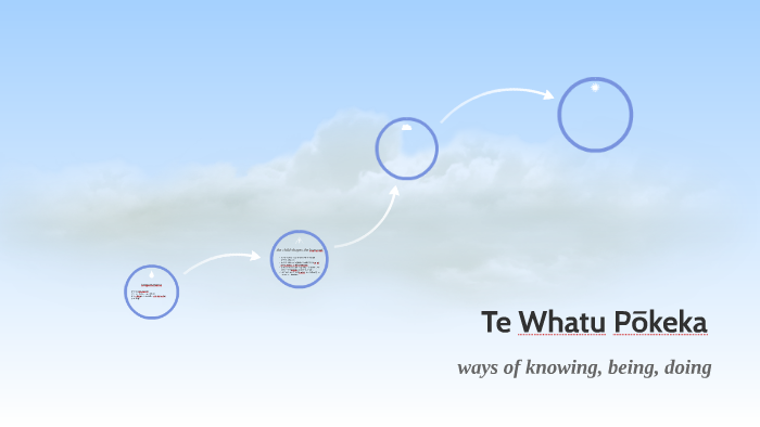 Te Whatu Pōkeka by sandra Tuhakaraina on Prezi