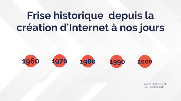 Construire la frise historique depuis la création d'Internet à nos ...