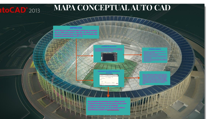 MAPA CONCEPTUAL AUTO CAD by angela beltran on Prezi