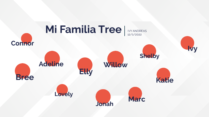 Family Tree Assignment by Ivy Andreas on Prezi