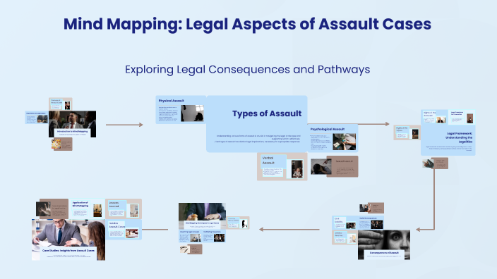 Mind Mapping: Legal Aspects of Assault Cases by Dike setiawan _X-4_13 ...