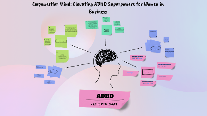 EmpowerHer Mind: Elevating ADHD Superpowers for Women in Business by Sona Kaur on Prezi