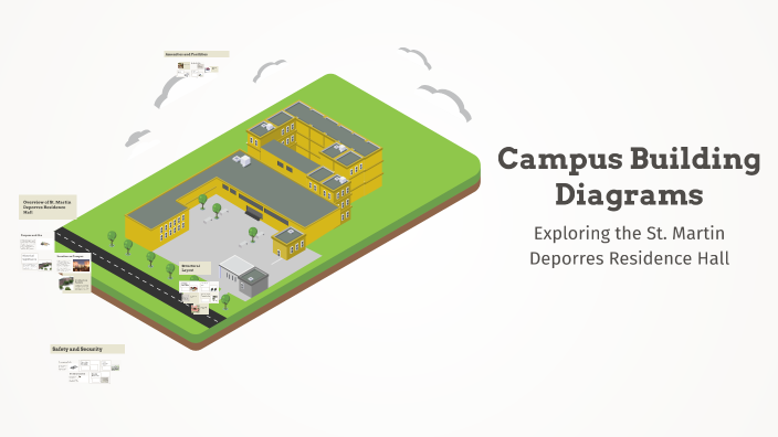 Campus Building Diagrams by Jainael Richardson on Prezi
