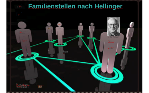 Familienstellen nach Helinger by Anne-Katrin Strick on Prezi