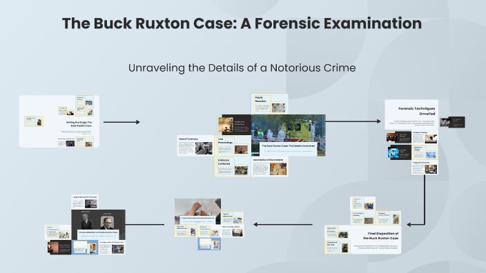 The Buck Ruxton Case: A Forensic Examination by Ashlee Hodgkins on Prezi