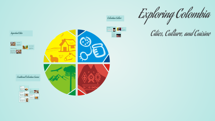 Exploring Colombia by Luisa Gutierrez on Prezi