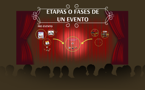 ETAPAS O FASES DE UN EVENTO by Luisa Rodriguez on Prezi