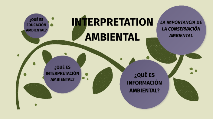 Interpretación ambiental by leslie Diaz on Prezi