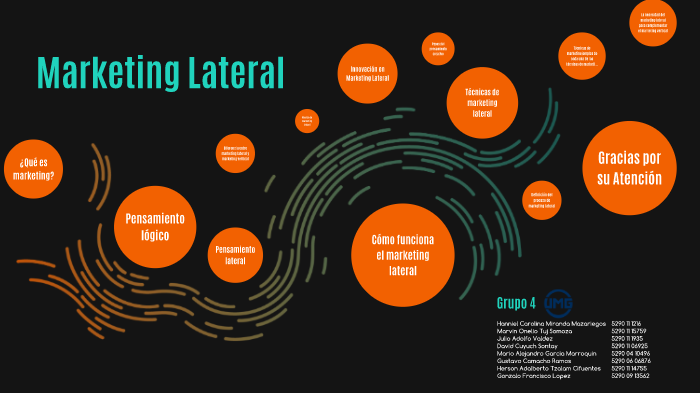 Marketing Lateral by Gonzalo Lopez on Prezi