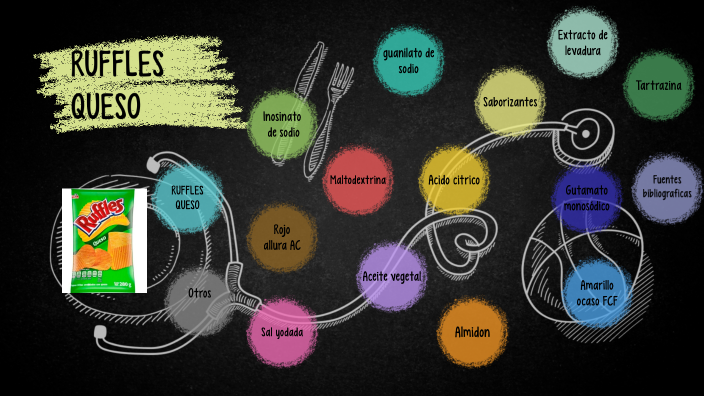RUFFLES QUESO by Wendy Gomez on Prezi