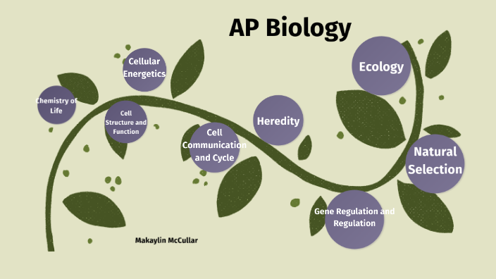 AP Bio Concept Map by Makaylin Mccullar on Prezi