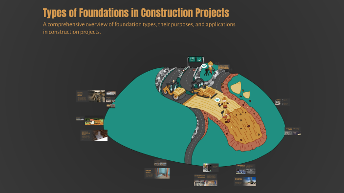 Types of Foundations in Construction Projects by Emmanuel Gonzales on Prezi