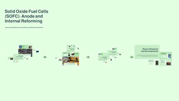 Solid Oxide Fuel Cells (SOFC): Anode and Internal Reforming by Ishika ...