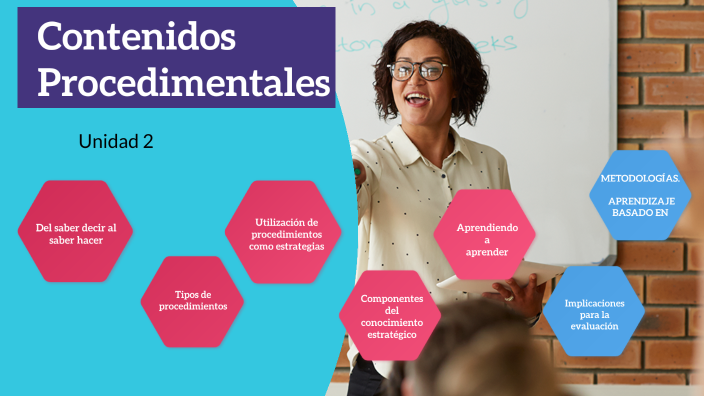 CONTENIDOS PROCEDMENTALES by Jazmín Itzel Maya Casanova on Prezi