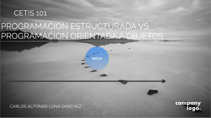 PROGRAMACION ESTRUCTURADA VS PROGRAMACION ORIENTADA A OBJETOS by carlos ...