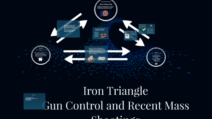 Iron Triangle by Jasmine Szabo on Prezi
