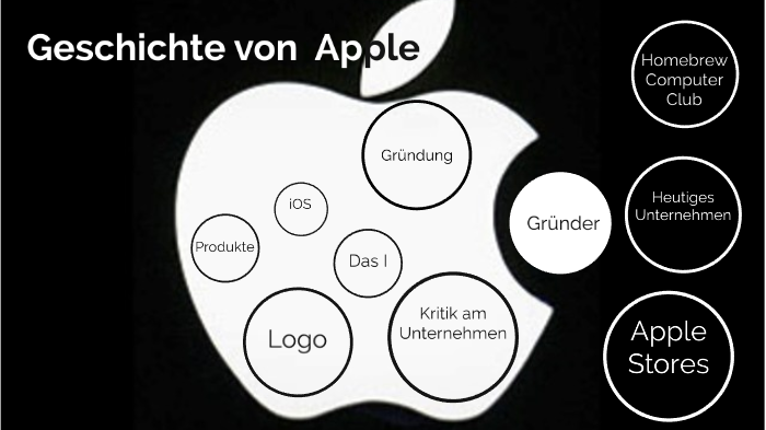 Geschichte von Apple by Maximilian Taupe on Prezi