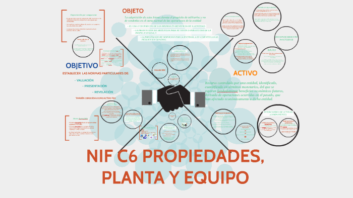 NIF C6 PROPIEDAD PLANTA Y EQUIPO by Omar Quijano on Prezi