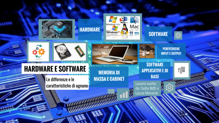 hardware e software by Laura Manenti on Prezi