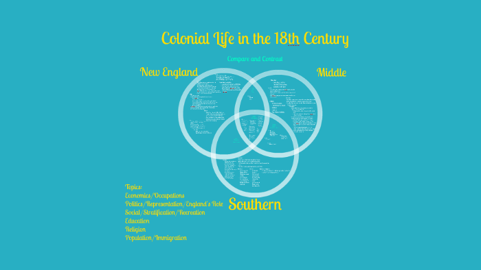 Group Z Chapter 5: Colonial Life in the 18th Century by Mr. Demarest on ...