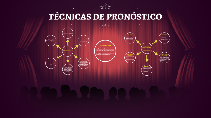 TÉCNICAS DE PRONÓSTICOS by Edgar Rodrigo Mares García on Prezi