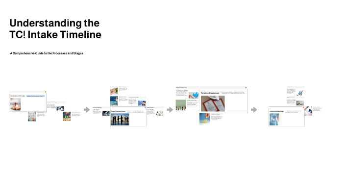 Understanding the TC! Intake Timeline by cassandra stuart on Prezi