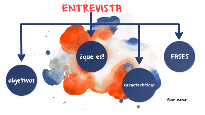 Mapa conceptual de entrevista by Martina Reinoso on Prezi