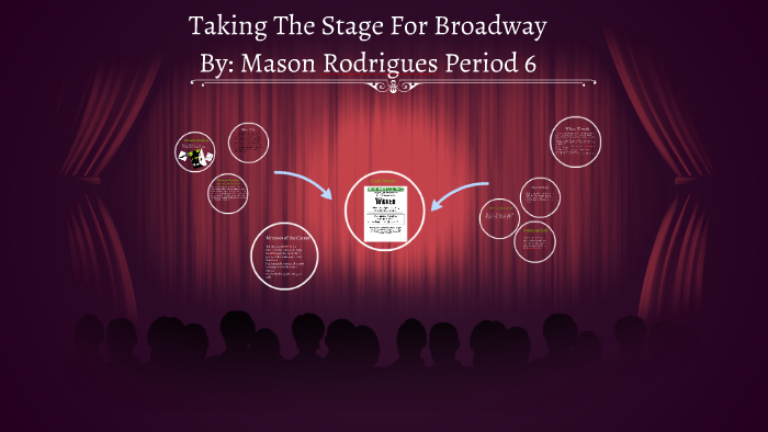 Taking The Stage by Mason Rodrigues on Prezi