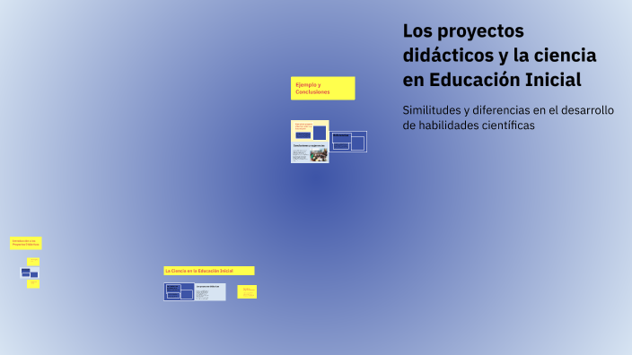 Los proyectos didácticos y la ciencia en Educación Inicial by Jearim ...