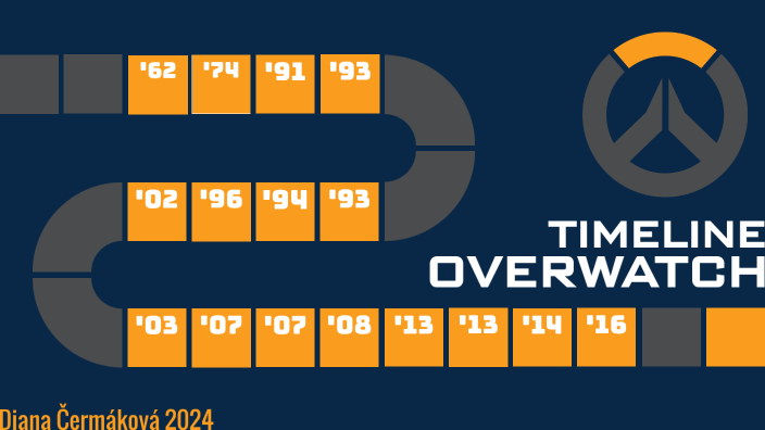 OVERWATCH TIMELINE by Diana Čermáková on Prezi