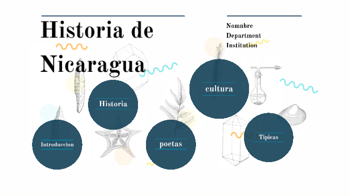 Historia de Nicaragua by bob esponja on Prezi