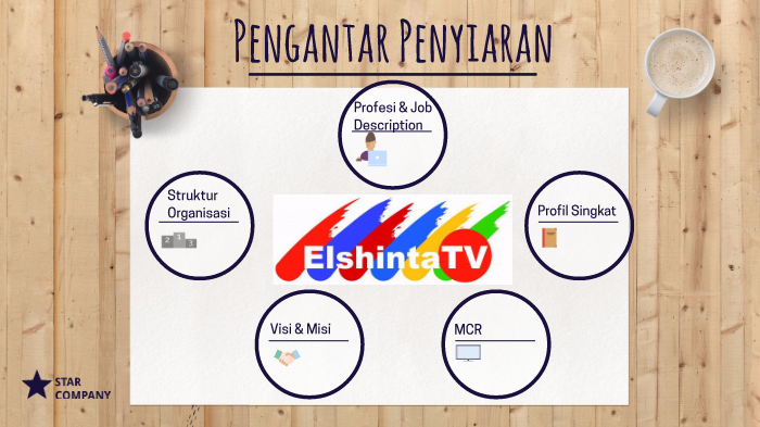 Elshinta TV by Melati Widanarko on Prezi