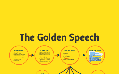 The Golden Speech by Sam Galloway on Prezi