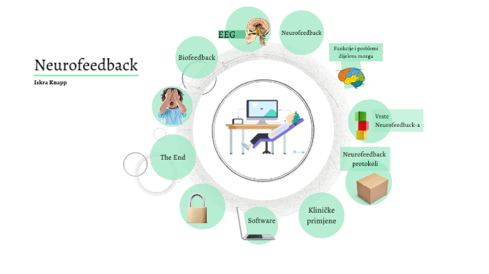 Neurofeedback by Iskra Knapp on Prezi